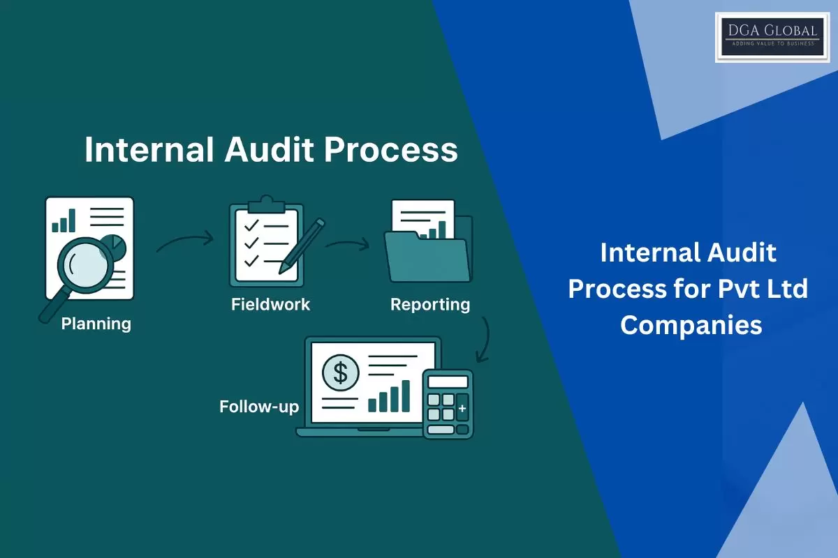 Internal Audit Process for Pvt Ltd Companies - DGA Global